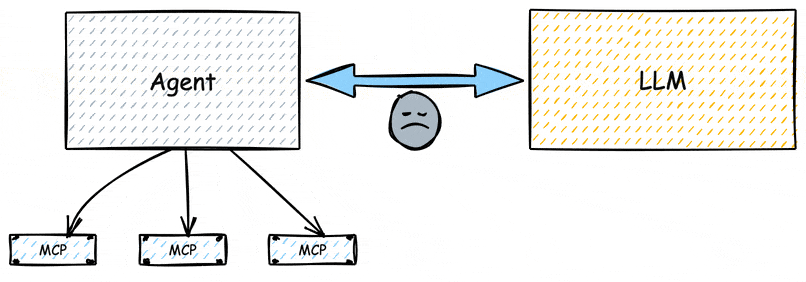 Adding Guardrails to kagent with kgateway AI Gateway
