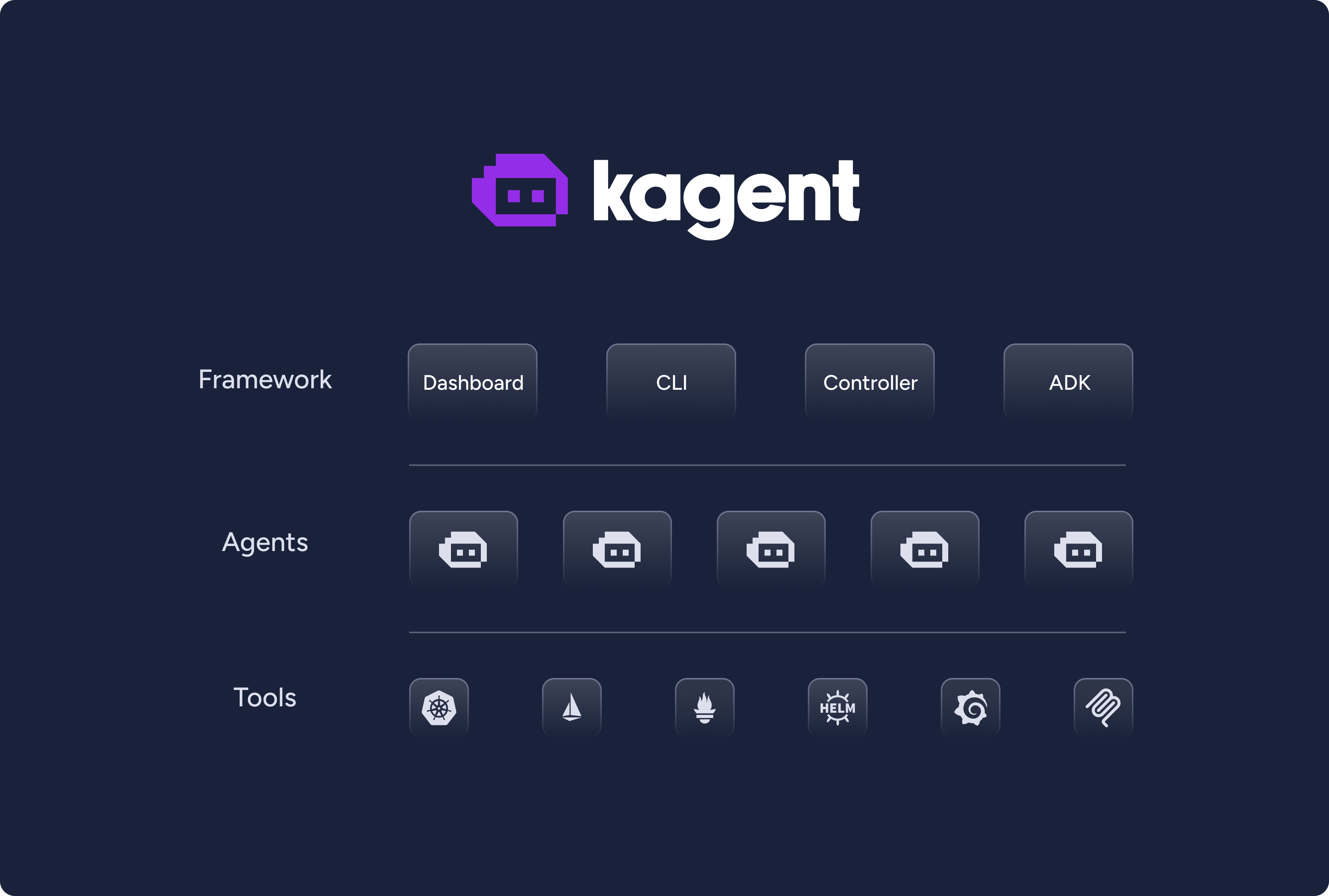 kagent | Bringing Agentic AI to cloud native