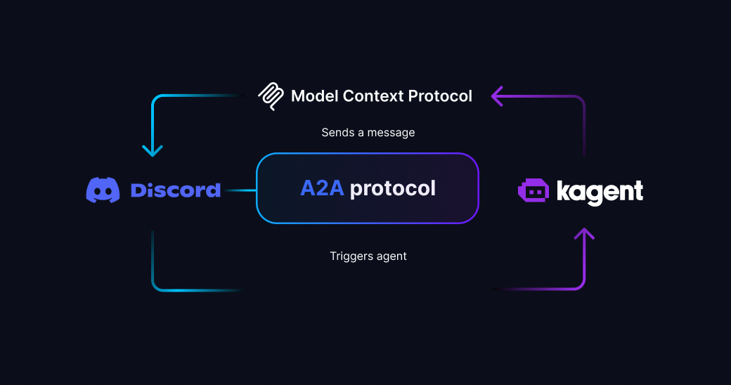 Integrating kagent and Discord with A2A